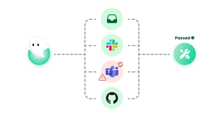 Automated Browser Testing Made Easy - Ghost Inspector