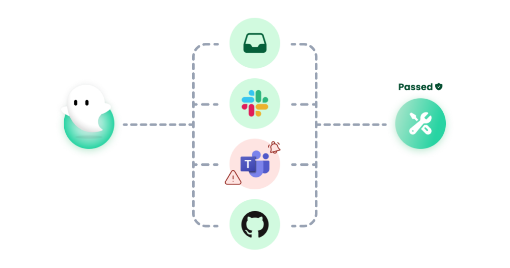 End-to-End Testing for Web Apps - Ghost Inspector