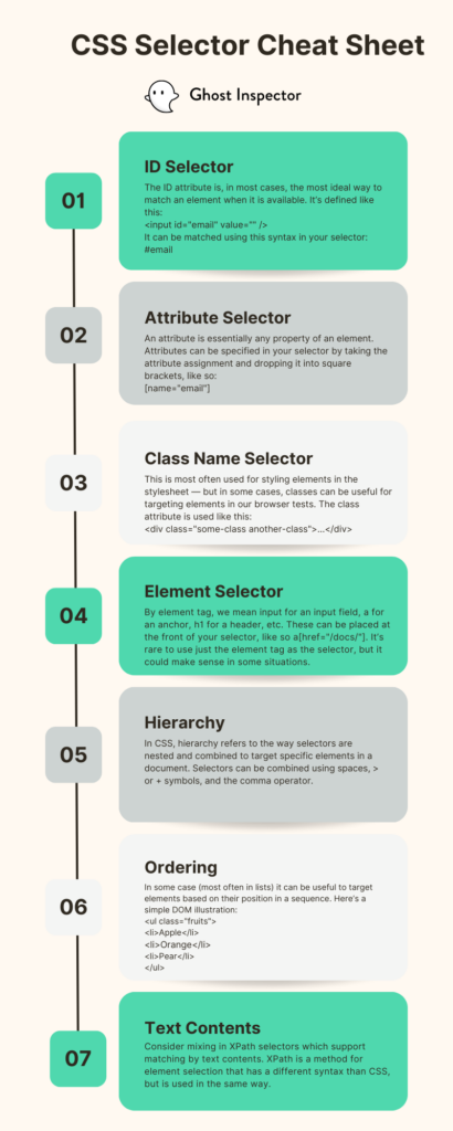 Css Selector Cheat Sheet Strategies For Automated Browser Testing