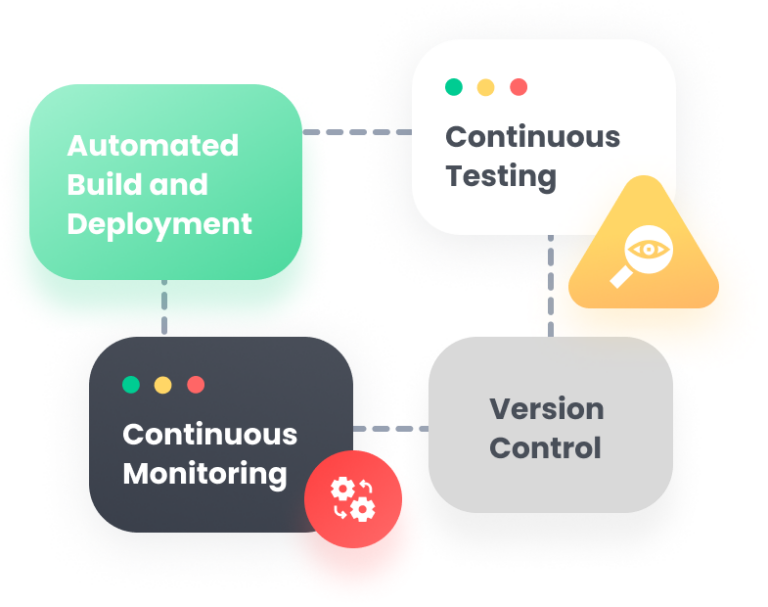What are the Benefits of Continous Integration (CI)? - Ghost Inspector