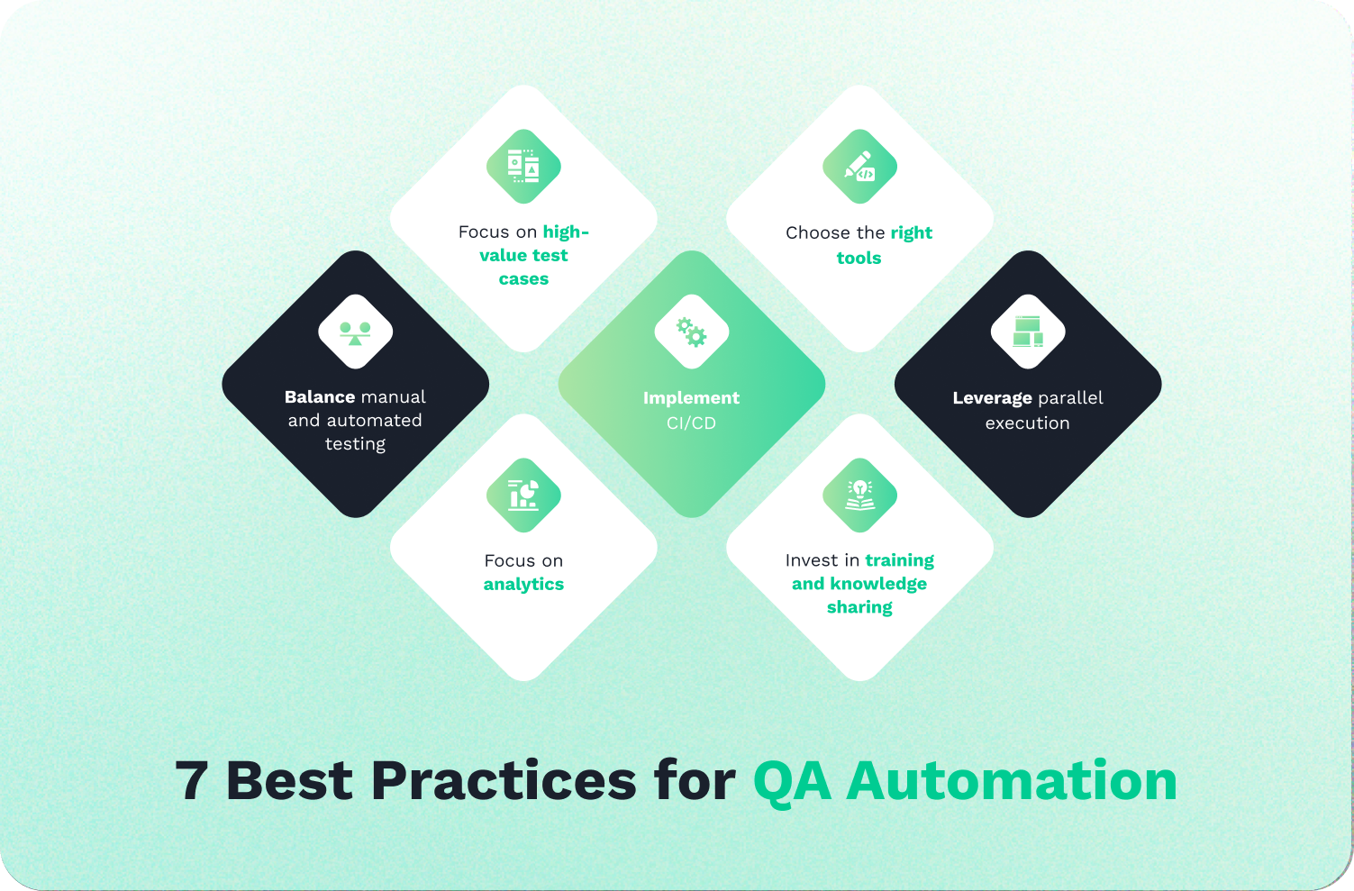 What Is Qa Automation Benefits Tools And Best Practices Ghost Inspector