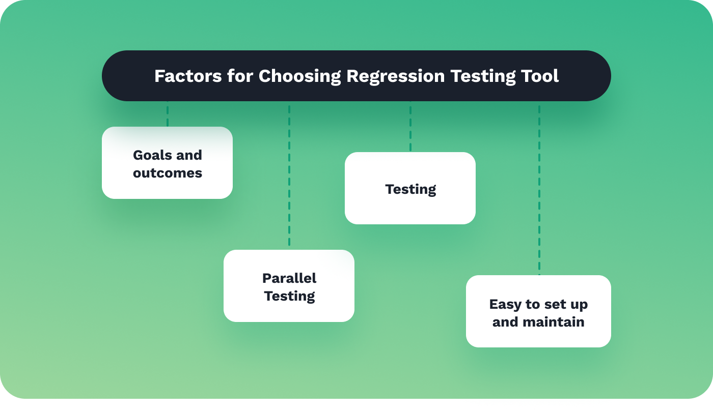 Top 7 Regression Testing Tools In 2024 Ghost Inspector