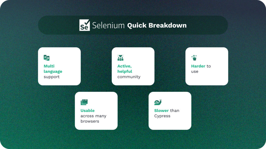 Cypress vs Selenium: Features, Pricing and More Compared Cypress vs Selenium: Features, Pricing and More Compared