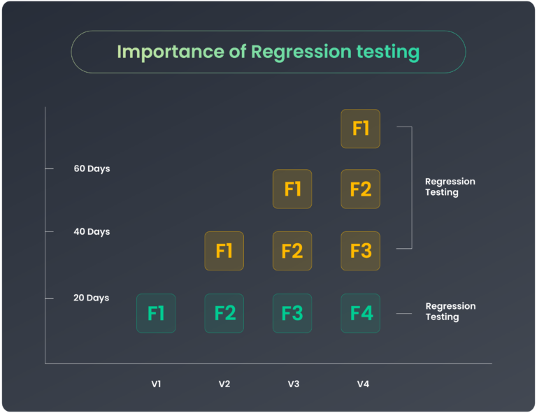 What is Regression Testing? Definition, tools and examples