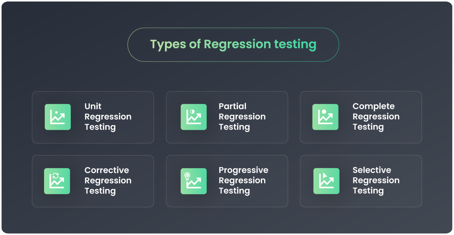 What is Regression Testing? Definition, tools and examples - Ghost ...