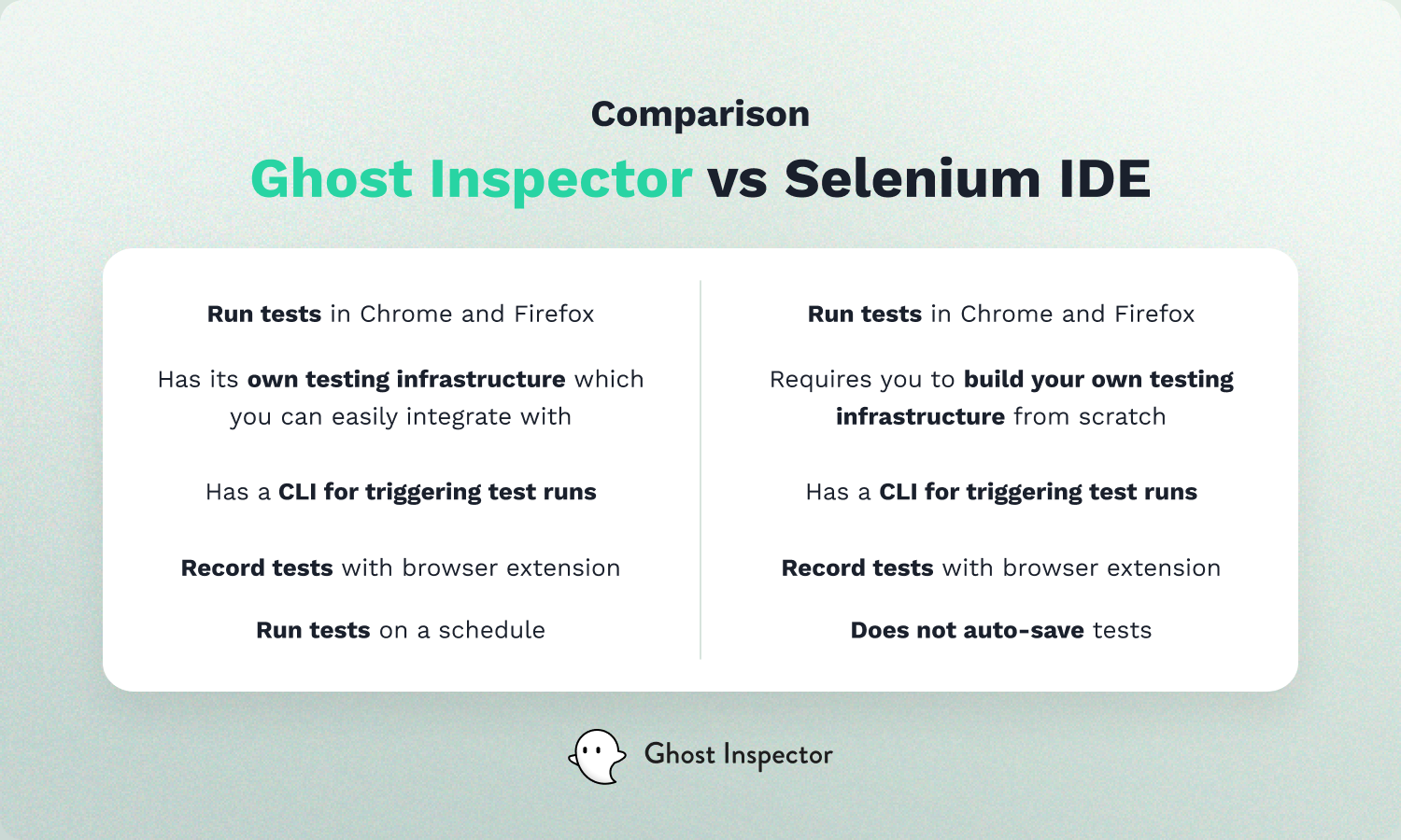 How to Use Selenium IDE with Ghost Inspector